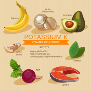 You Must Get Your Daily Potassium Requirements - The Natural Health Room